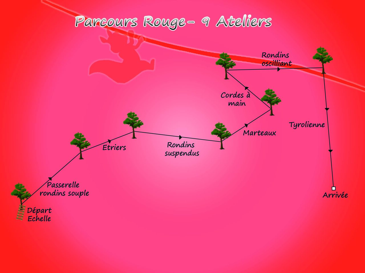 Nos parcours | Forest Sensation - Parc accrobranche Sud Luberon