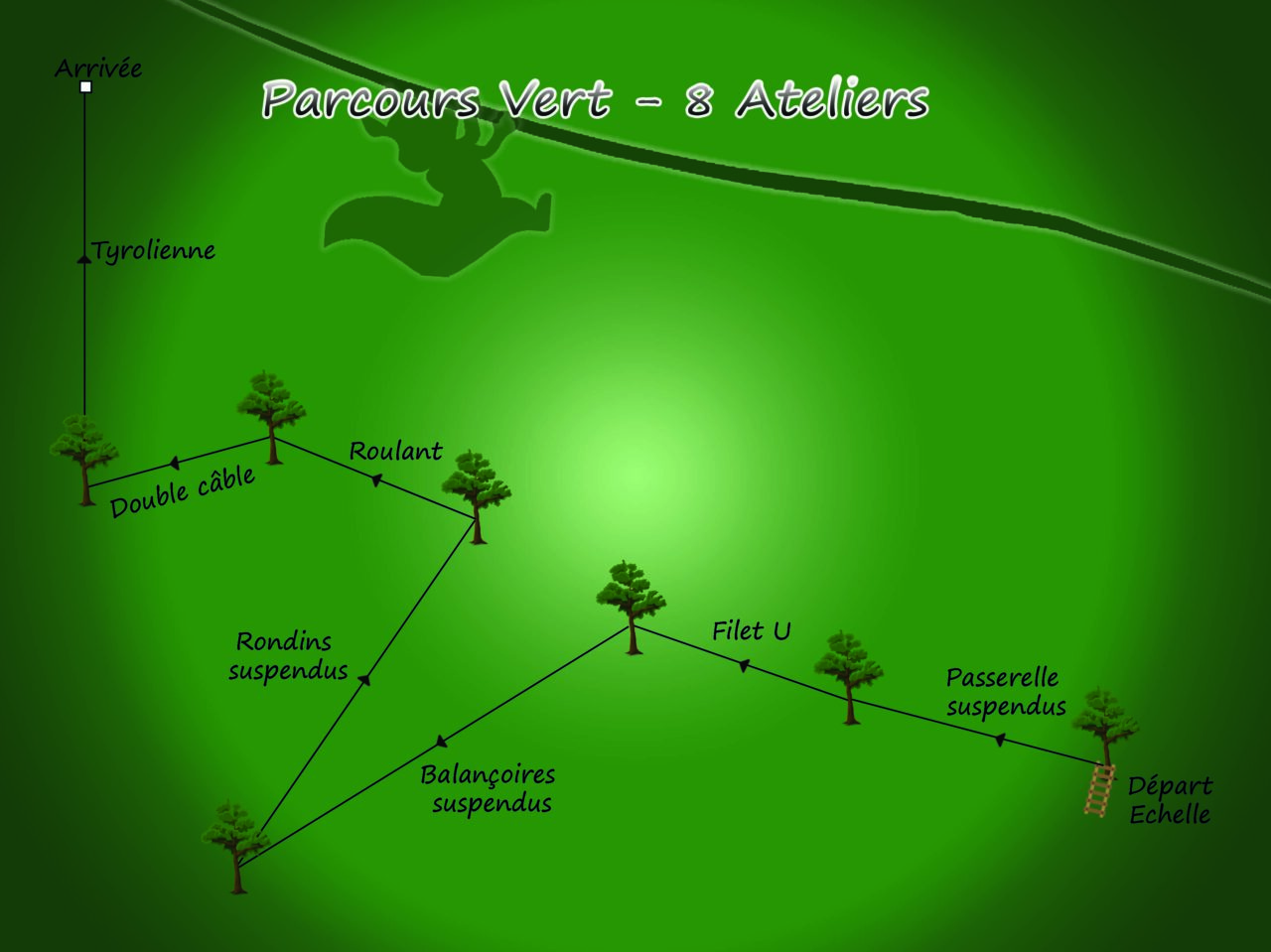 Nos parcours | Forest Sensation - Parc accrobranche Sud Luberon